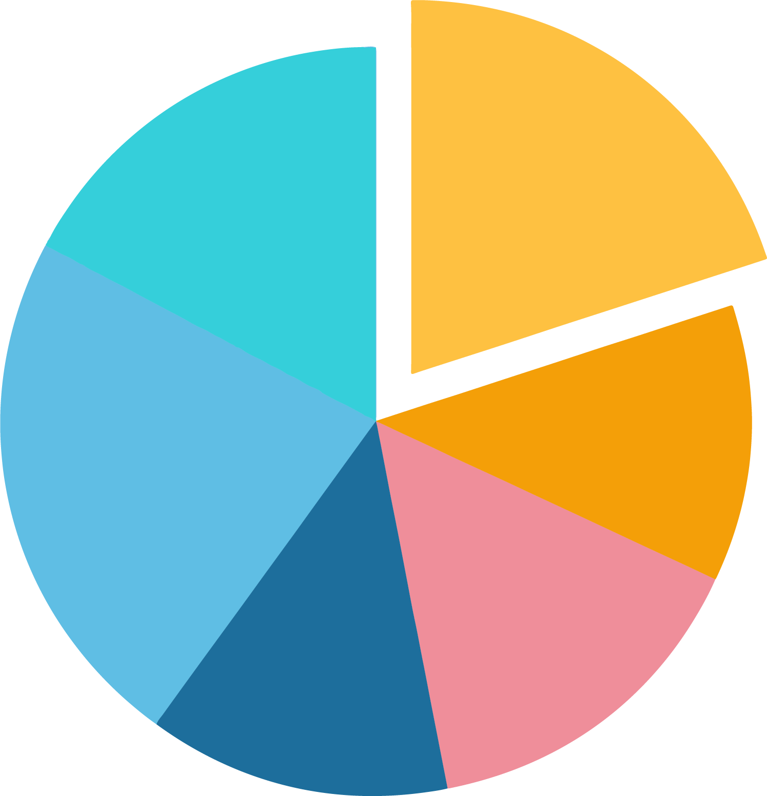 80/20 Analytics – Expert data consultants